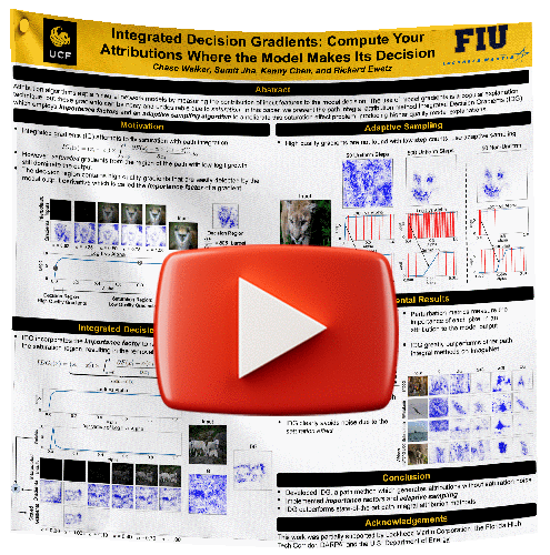 The BIGGEST SECRET with Fabric Conference Scientific Research Poster ...
